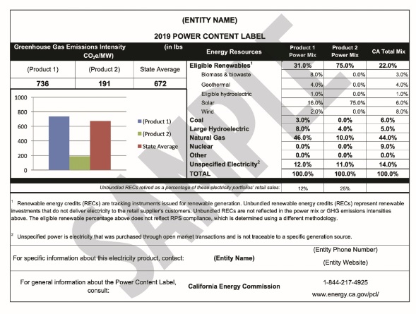 California Energy Commission - CEC Adopts Nation's First Standardized ...