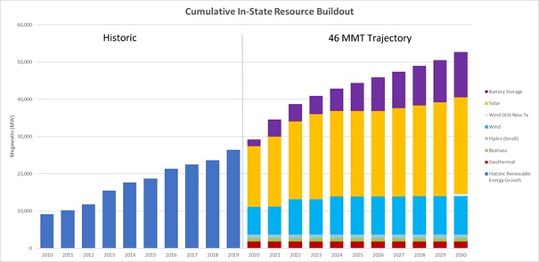 California Public Utilities Commission - CPUC Adopts New Electric ...
