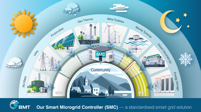 BMT Canada Ltd - Scalable off-grid project from BMT puts rural ...